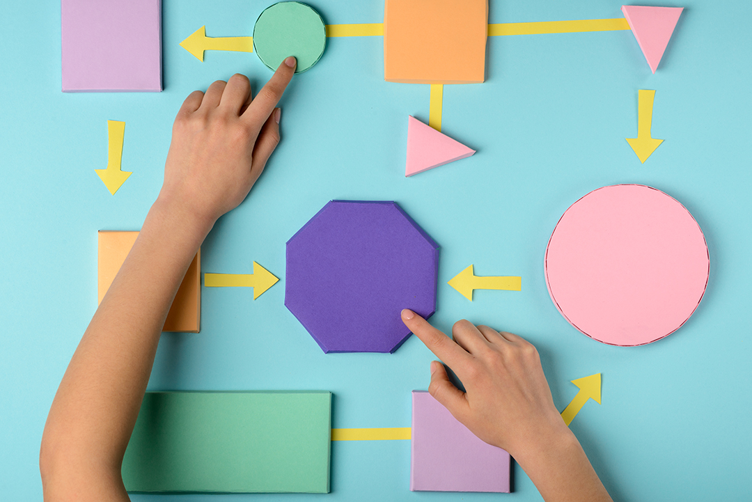Algorithmic Thinking Examples In Everyday Life Learning Algorithmic Thinking Examples In Everyday Life Learning