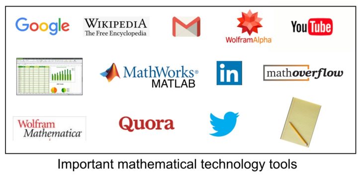 Why Should Teachers Integrate Technology in the Math Classroom?